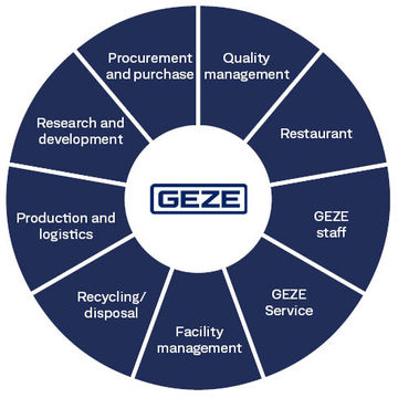 GEZE - The company | GEZE